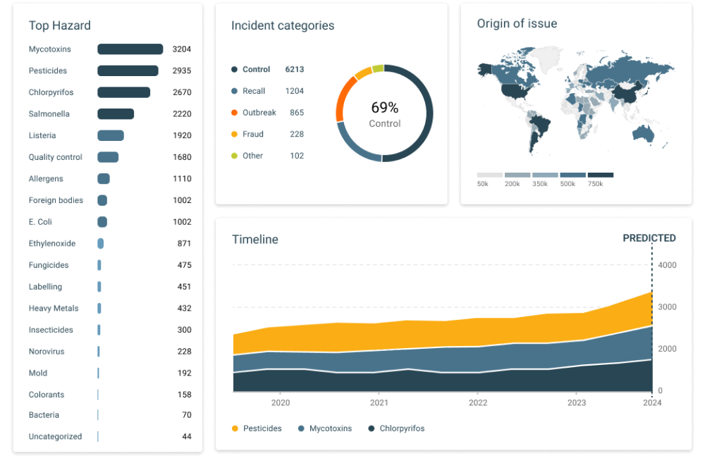 Explore SGS Digicomply