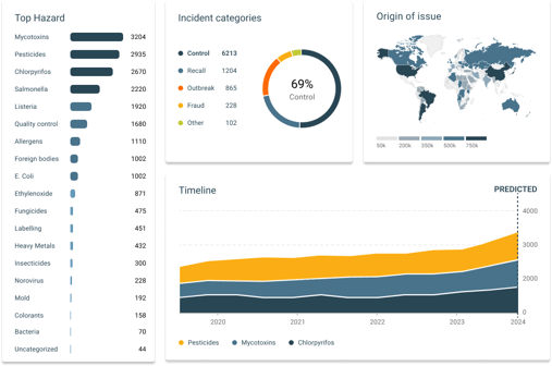 AI Revolution in Food Safety Software: Advancing Food Sustainability ...