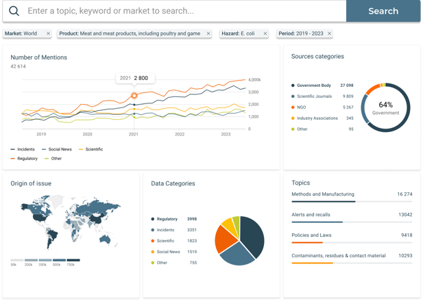 Horizon Scanning Software and Solutions