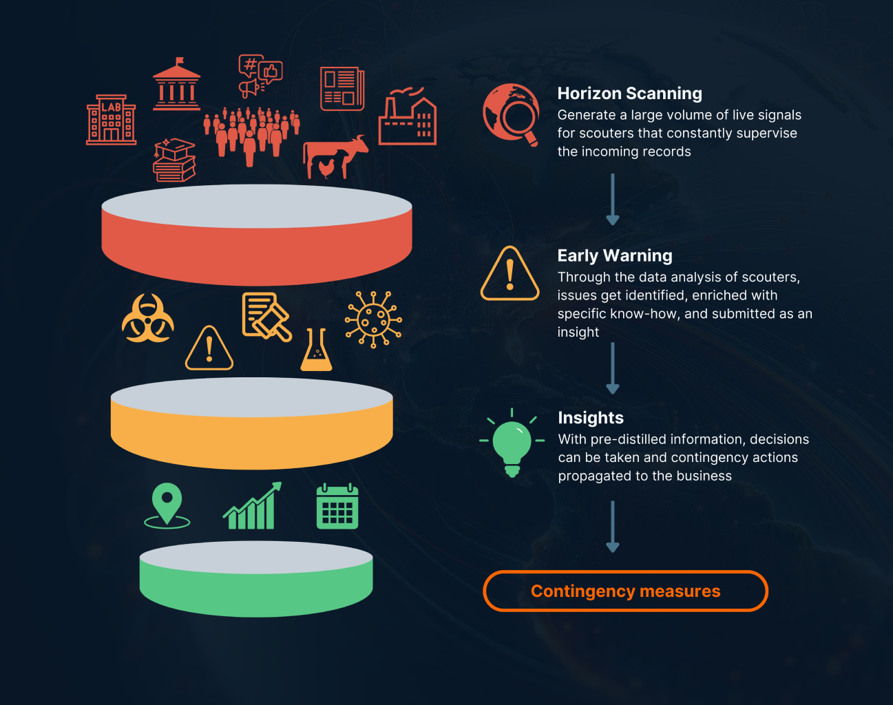 AI-Powered Food Safety Risk Assessment: A Guide for Industry Leaders