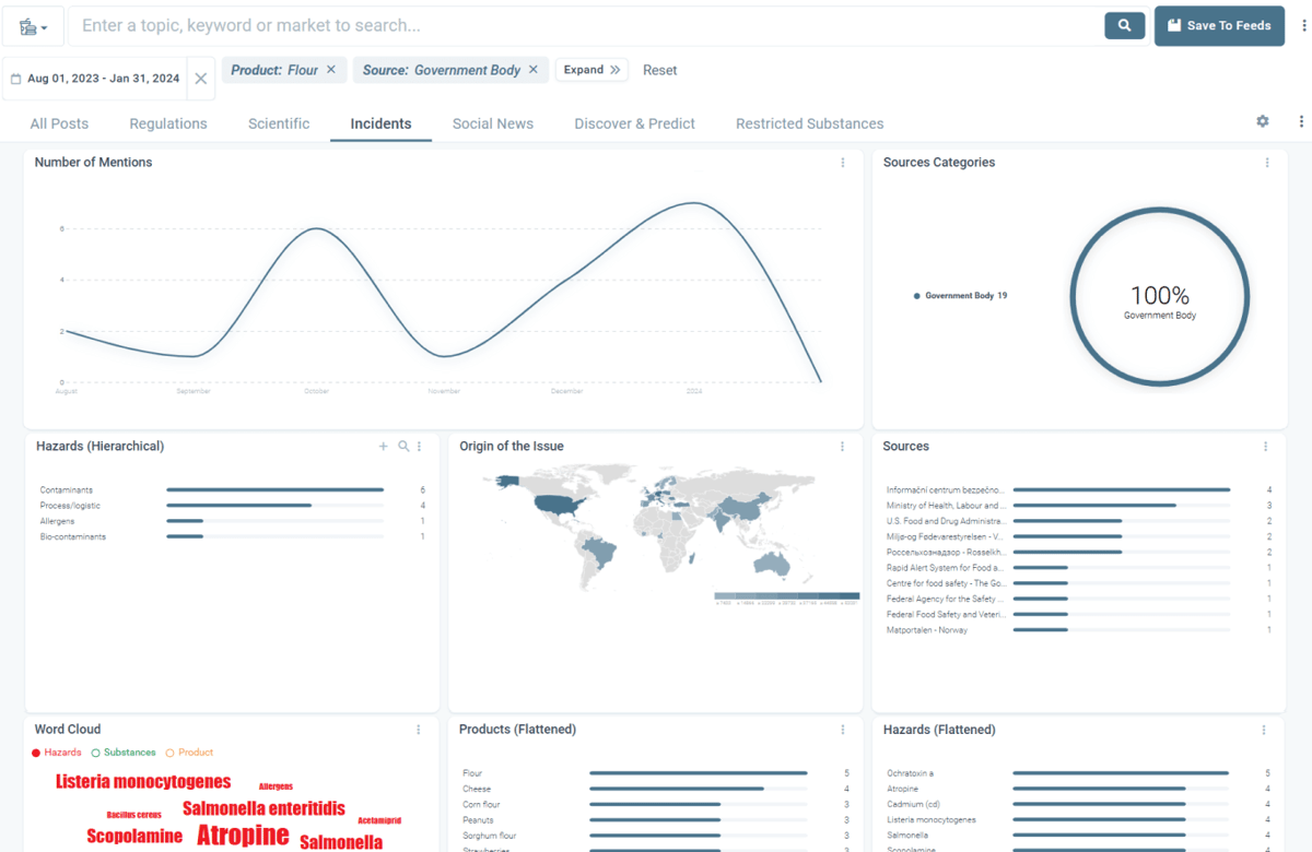 Explore SGS Digicomply