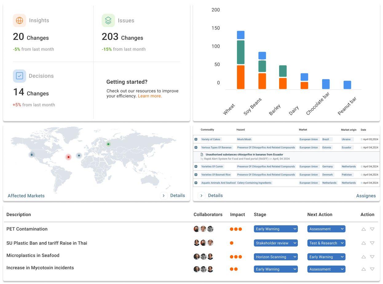 Horizon Scanning: Step-by-Step Guide for the Food Industry