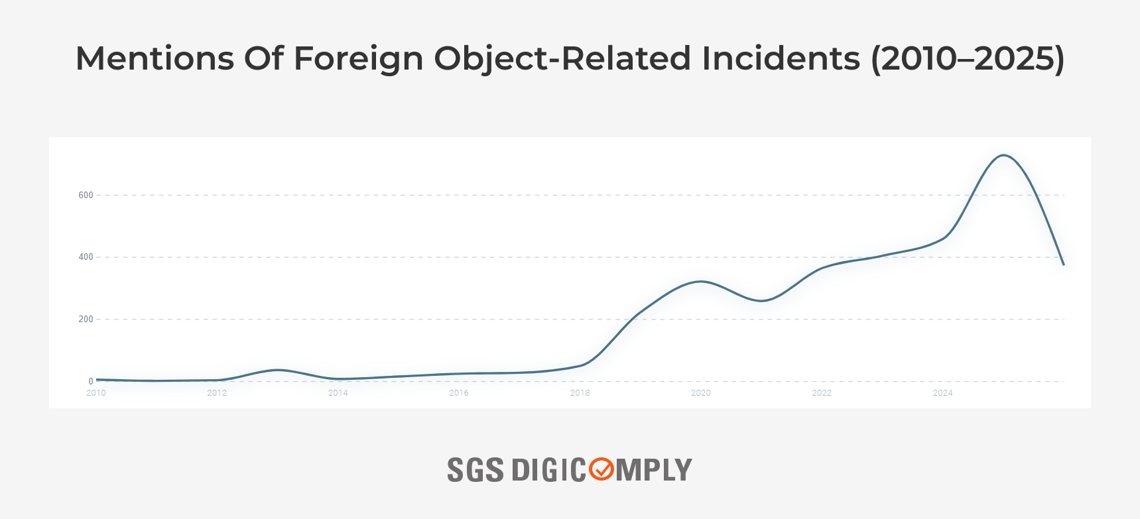 Foreign Objects on the Rise: Wood, Metal, and Plastic in Your Food ...
