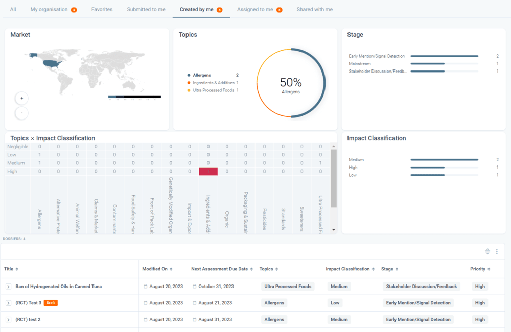 Explore SGS Digicomply