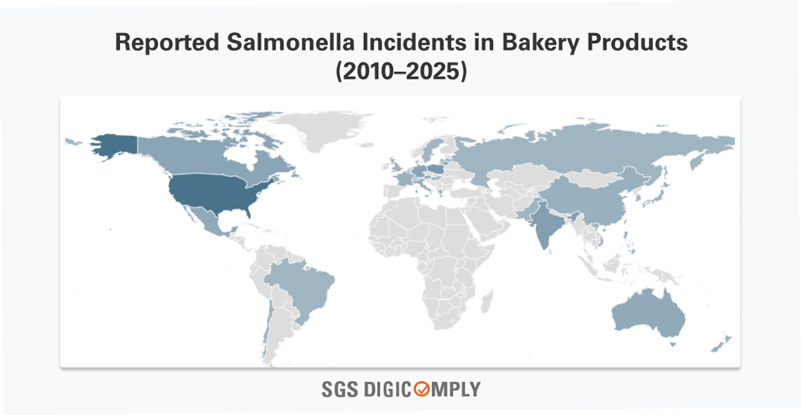 Salmonella in Bakery Products – Why Contamination is Rising