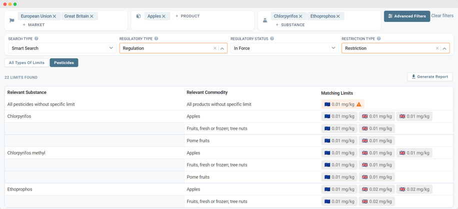 The New Contaminations Regulation (EU) 2023/915 regarding food and food ...