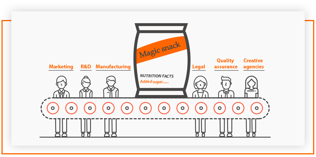 Validate Food Labels & Ensure Compliance with Labelwise | SGS Digicomply