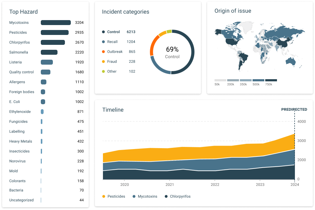 Food Safety Monitoring Guide: Ensuring Compliance and Protecting Public ...