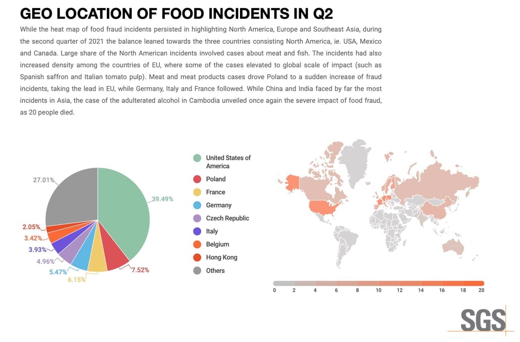 FOOD FRAUD WATCH REPORT - Q2 2021