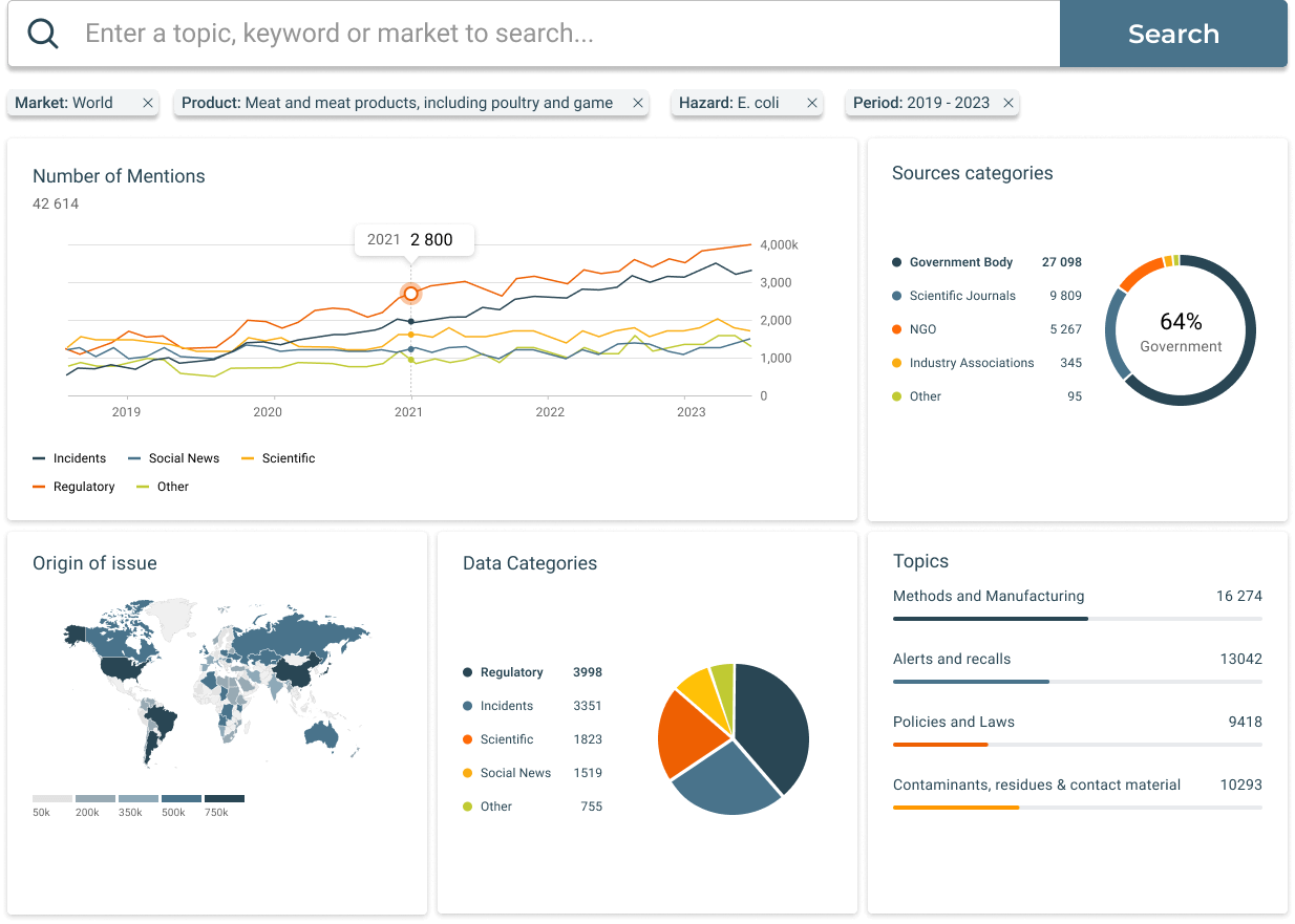 SGS Digicomply | All-in-one Food Safety & Regulatory Compliance software