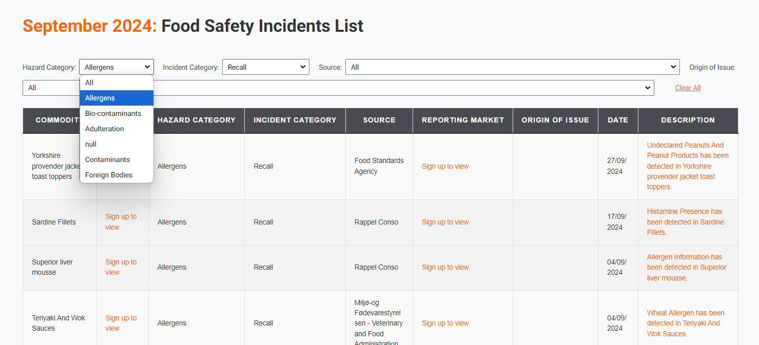 FDA Food Recall and FDA Recall Policies: A Comprehensive Overview