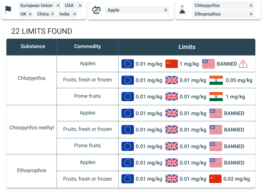 SGS Digicomply | All-in-one Food Safety & Regulatory Compliance software